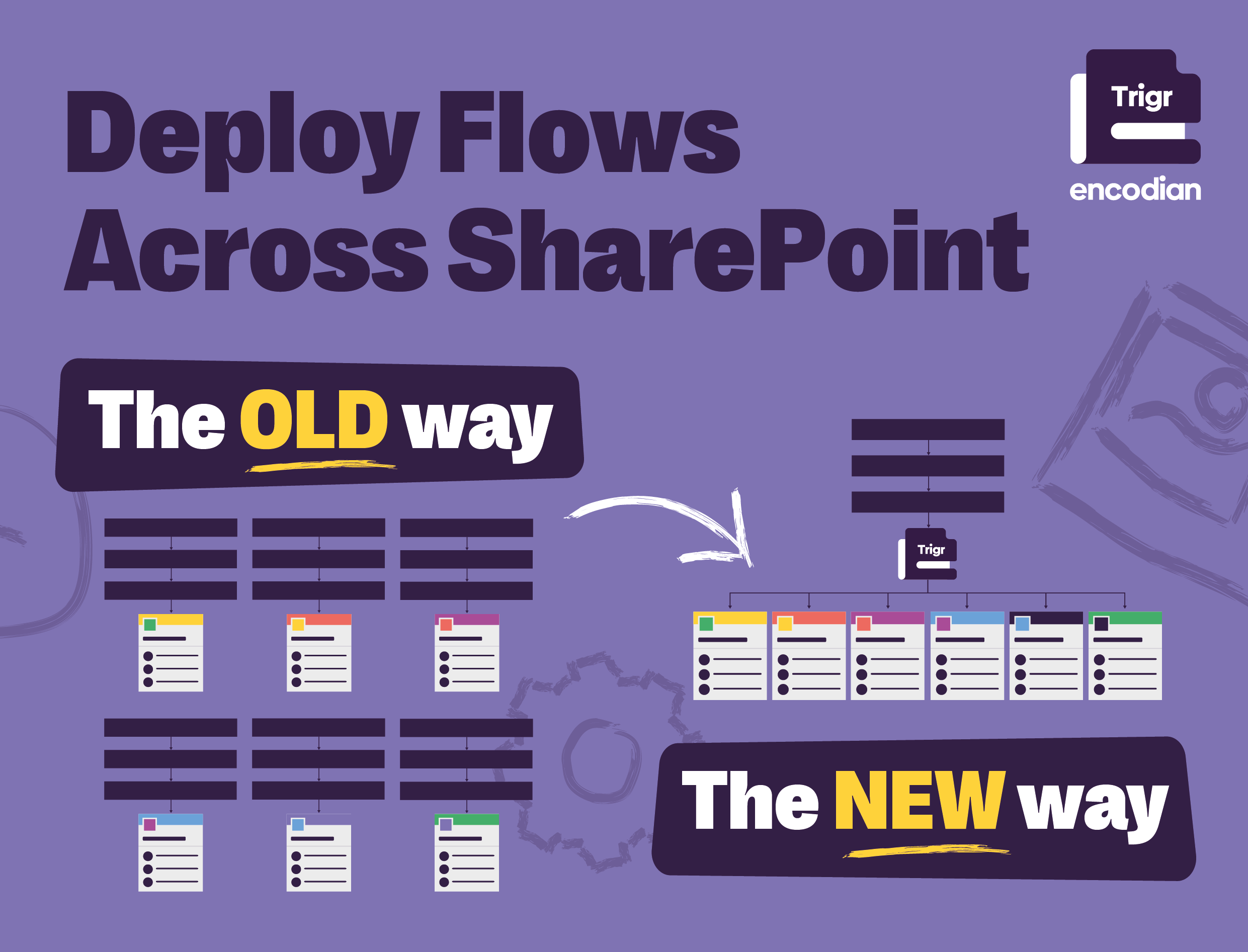 Say Hello to Trigr: Deploy Flows Across SharePoint — Encodian