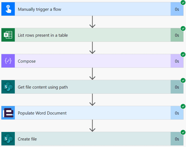 Generate Word documents with repeating tables using Power Automate