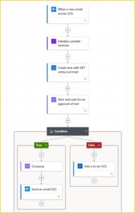 Using Custom AI Prompts in Power Apps and Power Automate — Encodian