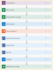 Create and Sign PDFs from Power Apps — Encodian