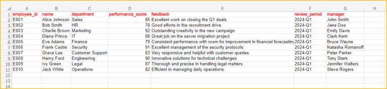 Convert JSON to Microsoft Excel — Encodian Convert JSON to Microsoft Excel — Encodian