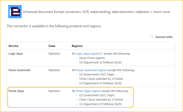 How to Use Power Automate Connectors in Power Apps — Encodian