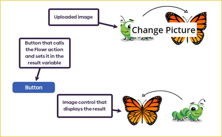 How To Use Power Automate Connectors In Power Apps — Encodian